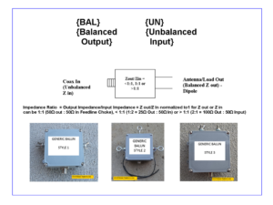 Balun and Unun Configurations - Palomar Engineers®