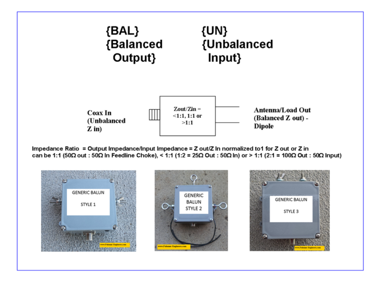 Balun definition - Palomar Engineers®