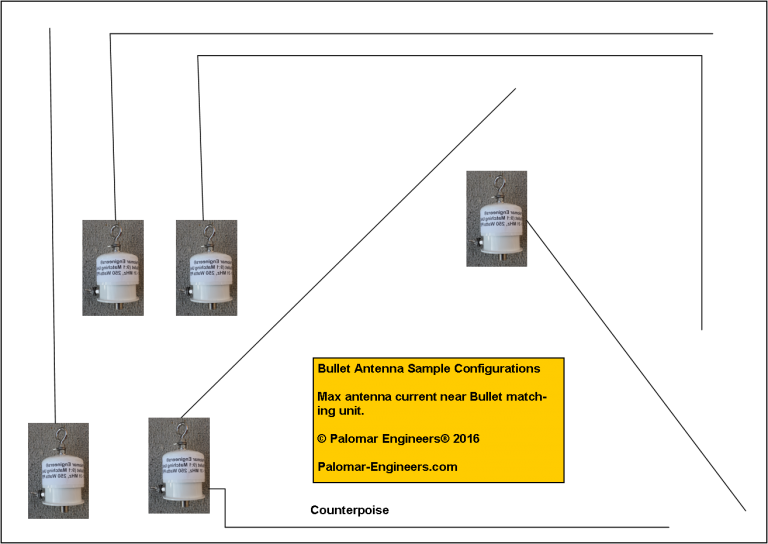 End Fed Antennas - Palomar Engineers®