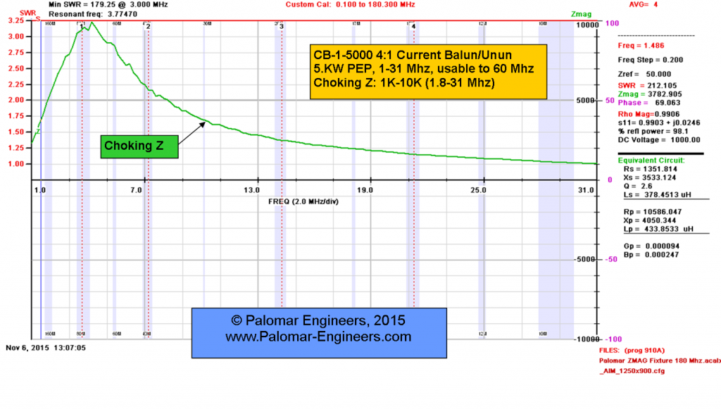 CB-1-5000At Graph - Palomar Engineers®