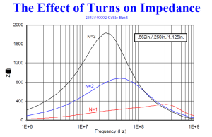 Ferrite Ring Toroid Specs - Palomar Engineers®