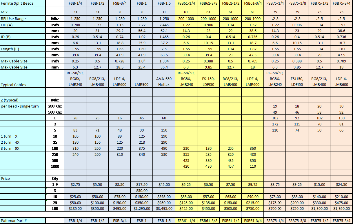 FSB Table - 03172015 - Palomar Engineers®