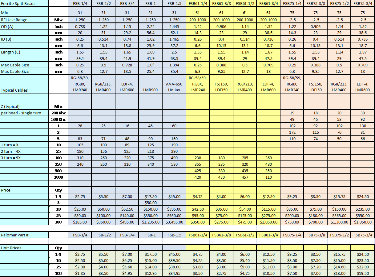 FSB Table - 04192015 - Palomar Engineers®