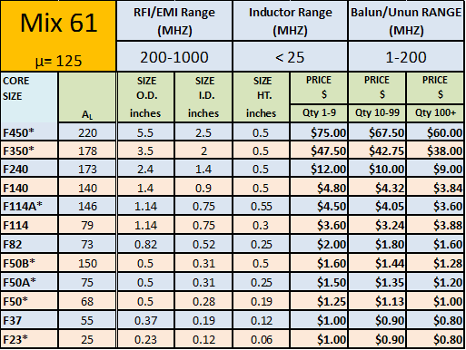 Mix 61 table - Palomar Engineers®