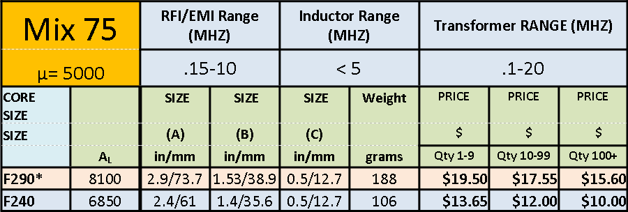Palomar Engineers® | Ferrite Toroid/Ring Cores