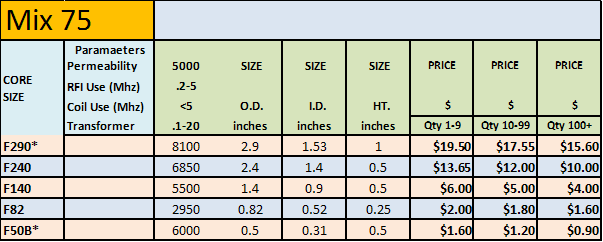 Palomar Engineers™ | Ferrite Toroid/Ring Cores