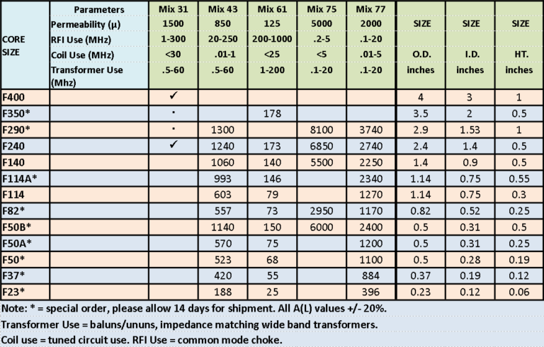 Mix Comparison Table - Palomar Engineers®