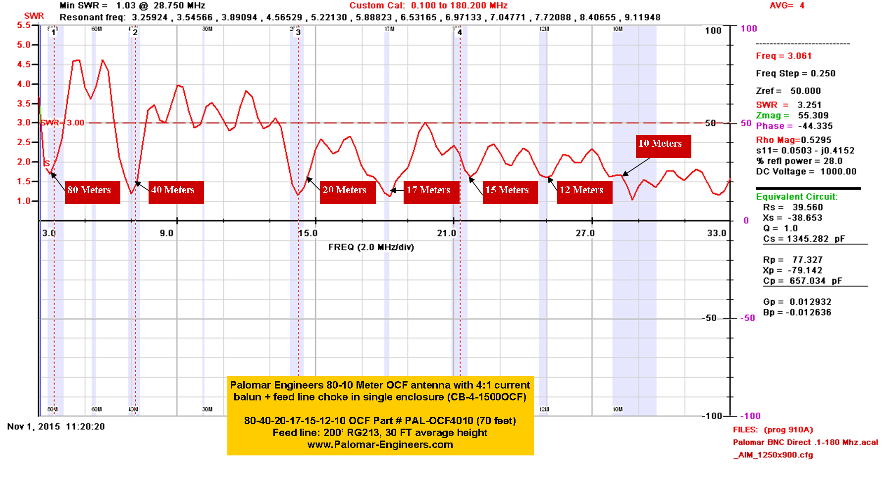 PAL 8010OCF Graph - Palomar Engineers®