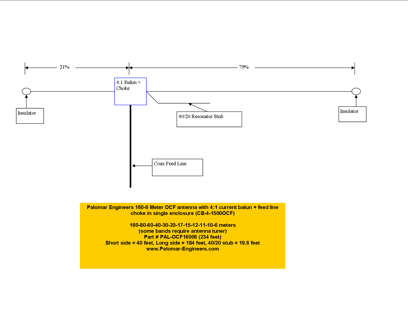 PAL1606OCF Antenna layout v3 - Palomar Engineers®