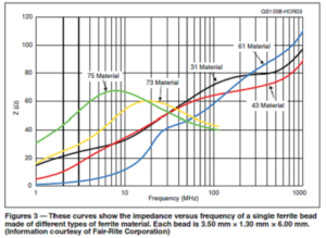 Ferrite Ring Toroid Specs - Palomar Engineers®