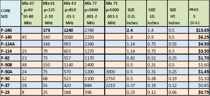 ferrite table - Palomar Engineers®